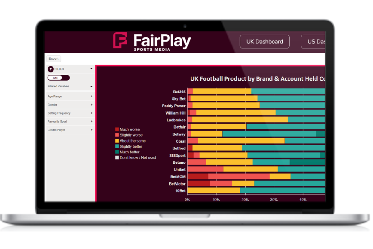 FairPlay Sports Media Launches Customer Insights for UK Bettors